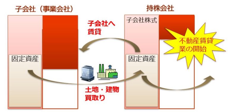 【株特外し】株式保有特定会社に係る自社株対策をすべて解説しよう! 【岸田康雄税理士事務所】不動産の相続税申告